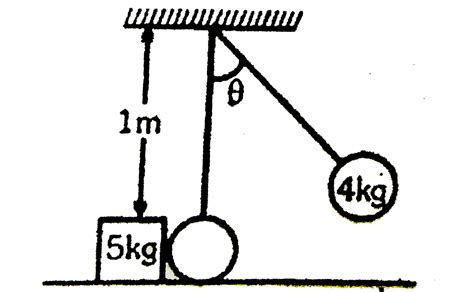The 4 Kg Sphere Form Rest When Theta 60 Strikes A Block Mass Of