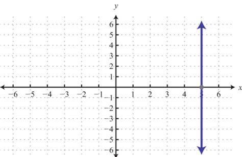 43 Graph Using Intercepts Mathematics Libretexts