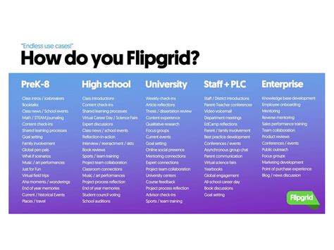 40 Ideas For Using Flip In The Classroom Updated Teachthought