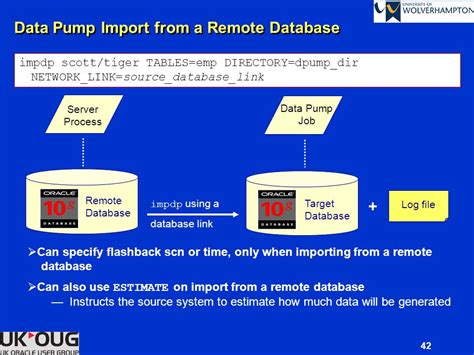University Of Wolverhampton Uk Ppt Download