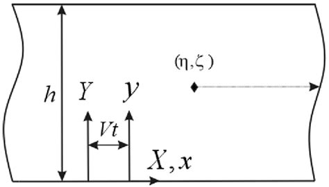 Figure 1 From Stress Analysis Of A Functionally Graded Magneto Electro Elastic Strip With