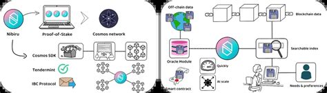 Nibiru Blockchain Explained The Super Chain Revolution • Iexplaincrypto