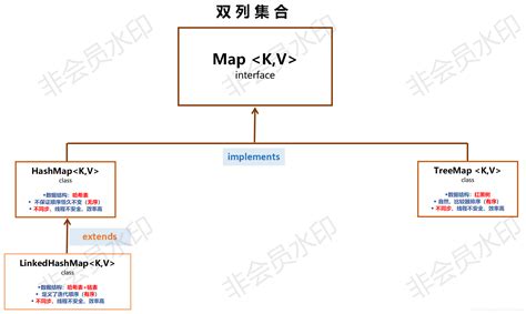 Java Collection集合和map集合区别与汇总collection和map的区别 Csdn博客