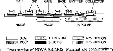 Figure 1 From Nonoverlapping Super Self Aligned Device Structure For High Performance Vlsi