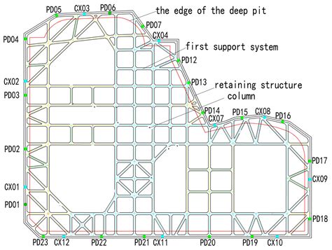 Sensors Free Full Text Numerical Simulation And Deformation Prediction Of Deep Pit Based On