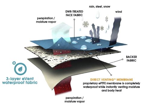 Engineering Design Methods Qmplus Hub