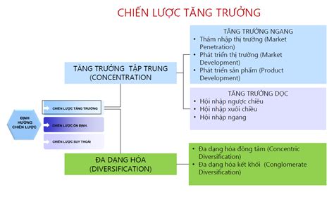Chiến lược doanh nghiệp Phần 5