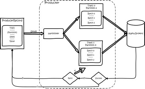kafka写入的过程 kafka 写入流程 csdn博客