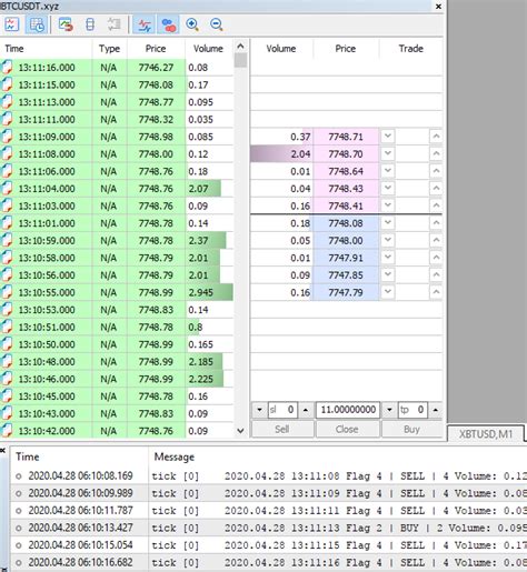 Custombookadd Ajuda Symbols Technical Indicators Mql5 Programming Forum