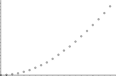 Measured Mid Point Deflection Of The Plate Versus Actuation Voltage Download Scientific
