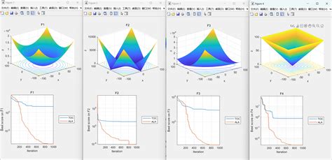2025年优化算法：人工旅鼠算法artificial Lemming Algorithm，ala 技术栈