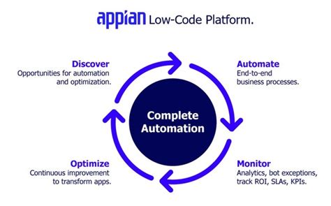 Appian Named A Leader In Digital Process Automation Software Report By