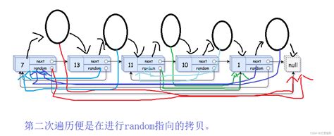 链表经典练习题 链表练习 csdn博客