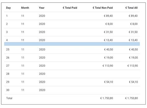 View Order Statistics