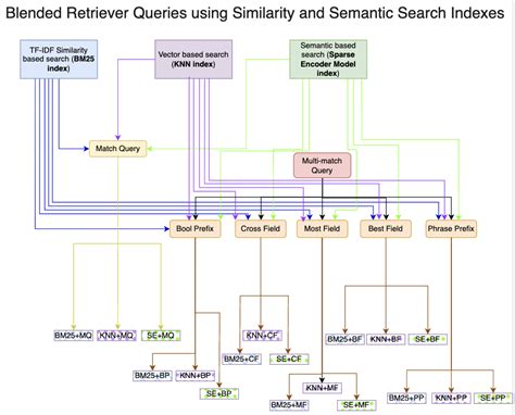 retrieval augmented generation for ai generated content a survey ai