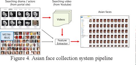 Figure 4 From Development Of Face Recognition Algorithm System For
