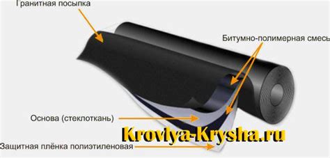 Битумные рулонные материалы: виды и свойства