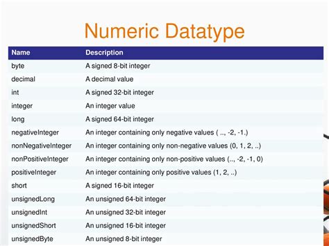 Xml Technologies X Schema Ppt Download