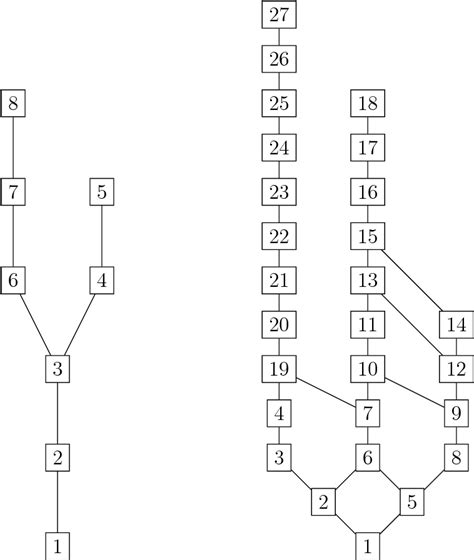 Figure 1 From On A Greedy Algorithm To Construct Universal Cycles For Permutations Semantic