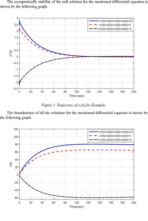 Trajectory Of Xt For Example Download Scientific Diagram