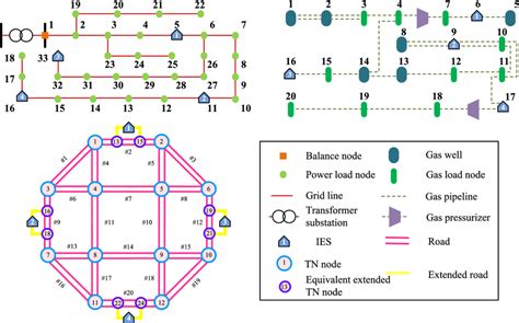 Coupling Decoupling Network Schematic Figure 2 From Coupling Coupling Decoupling Network Schematic Figure 2 From Coupling