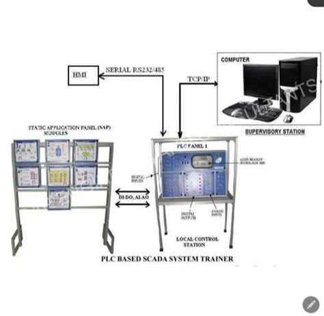 Plc Based Scada System Trainer For Industrial Model Number Sap 89 At