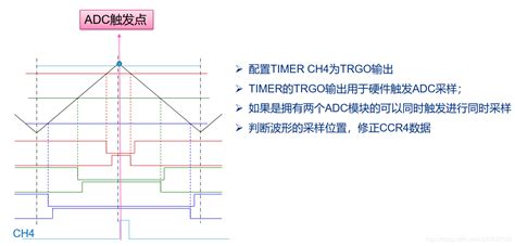 foc 电流采样方案对比（单电阻 双电阻 三电阻） foc 3电阻采样 csdn博客
