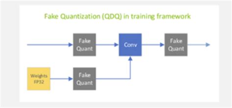 Using TRT Quantization Toolkit TensorRT NVIDIA Developer Forums