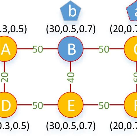 An Illustration Demo For Information Entropy Topsis Download Scientific Diagram