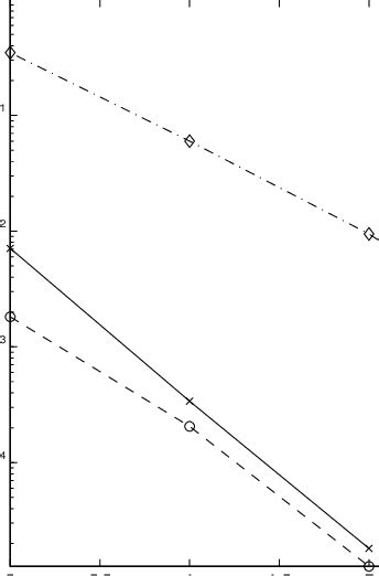 Comparison Of Different Schemes The Curves For Icis Logmap Represent