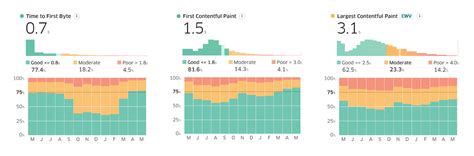 debugging common causes for slow loading in shopify liquid storefronts