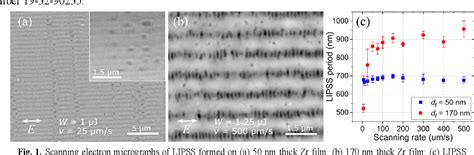 Figure 1 From Formation Of Thermochemical Laser Induced Periodic Surface Structures On Zirconium