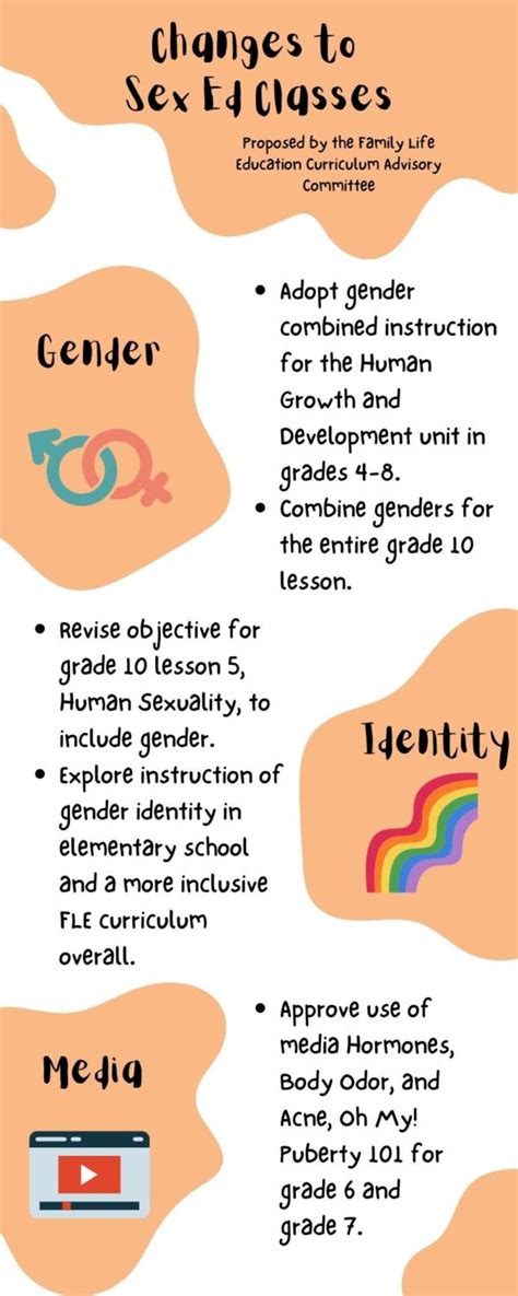 Changes To FLE Curriculum Promote Gender Inclusiveness The Purple Tide