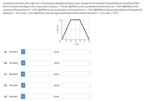 Solved A Particle Starts From The Origin At T And Moves Chegg
