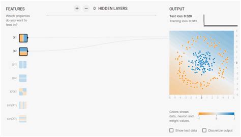 Understanding Feedforward Neural Networks Learnopencv