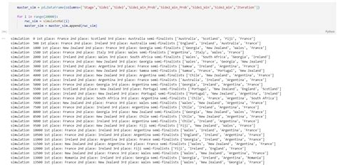 Simulating The Rugby World Cup Sas Support Communities
