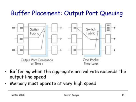 PPT Router Design PowerPoint Presentation Free Download ID 3744290