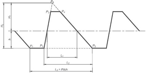 Calculating The Effective Diameter Download Scientific Diagram