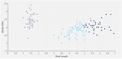 clustering predictions using r language analysis how to cleanse