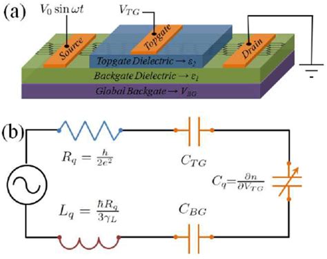 A Schematic Representation Of The Device And The Biasing Scheme B