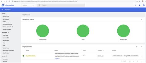Openebs Cstor Storage Engine On Kvm