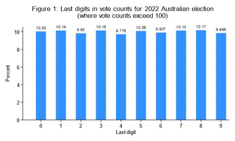 Harnessing The Data Deluge The Surprising Power Of Big Data And