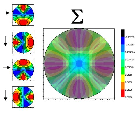 New Originlab GraphGallery