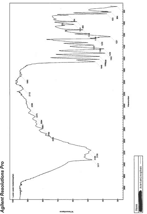 Solved The Ir Spectrum Of Acetaminophen Is Given Below
