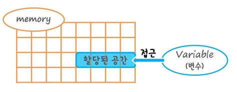2 java 변수와 자료형