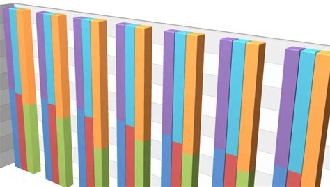 Data Visualization For Winforms Chart And Graph Gallery Devexpress
