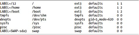 Mounting And Unmounting File System In Linux