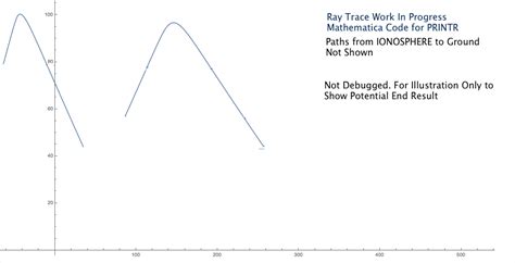 Ray Tracing Through The Ionosphere Mathematica Open Source Notebook