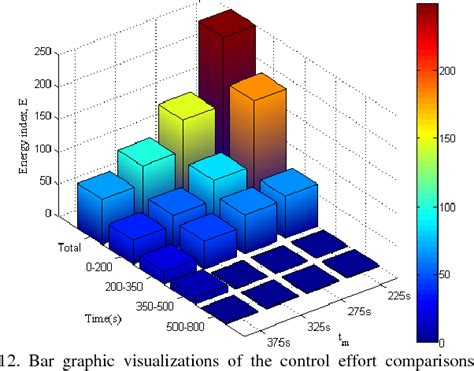 Figure 12 From Robust Fault Tolerant Tracking Control For Spacecraft