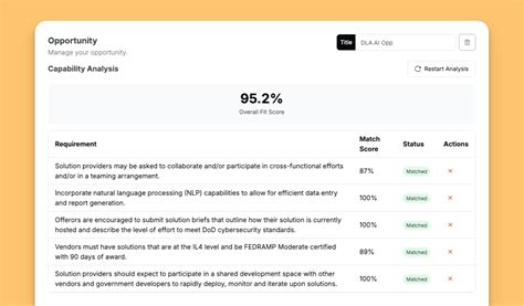 Gap Analysis